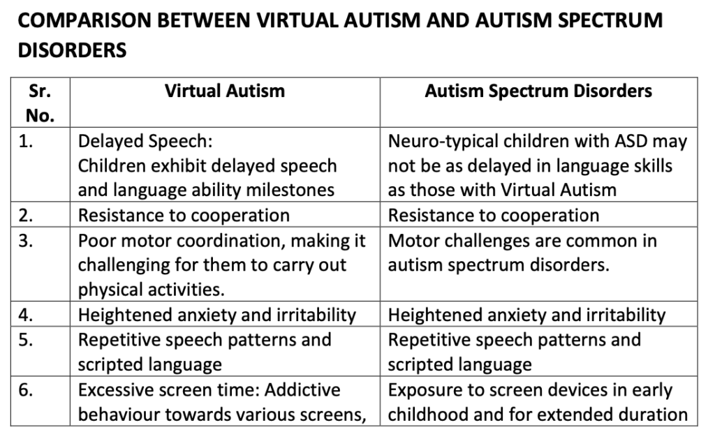 UNDERSTANDING VIRTUAL AUTISM: AN ANALYSIS OF SYMPTOMS AND ...