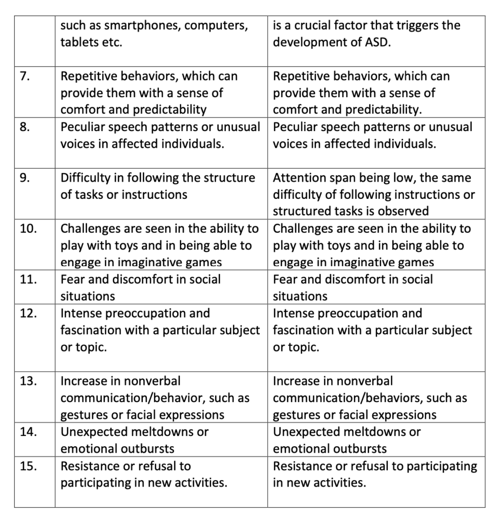 UNDERSTANDING VIRTUAL AUTISM: AN ANALYSIS OF SYMPTOMS AND ...